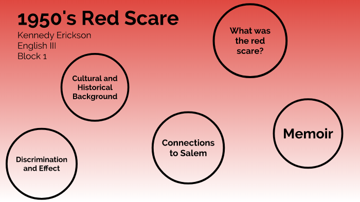 English Project by Kennedy Erickson on Prezi