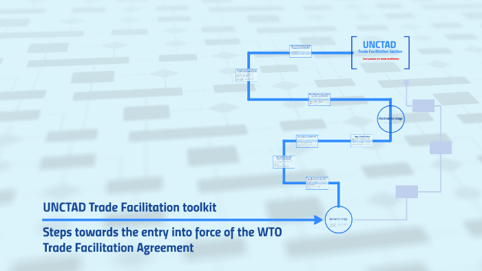 Steps towards WTO TFA ratification-short version by Pamela Ugaz on Prezi