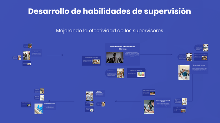 Desarrollo de habilidades de supervisión by Lendy Zapata on Prezi