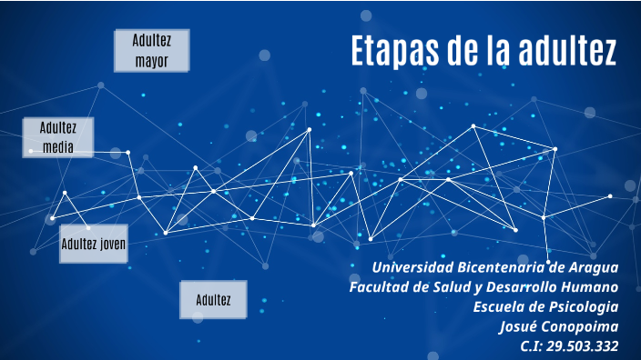 Etapas de la adultez by Josue Conopoima on Prezi