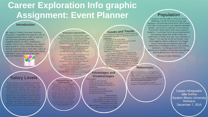 Career Exploration Inforgraphic Assignment: Event Planner by Allison ...