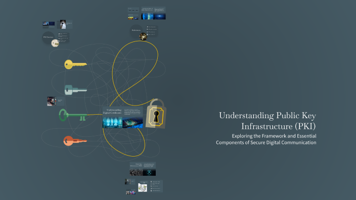 Understanding Public Key Infrastructure (PKI) by Mithra Vasudevan on Prezi