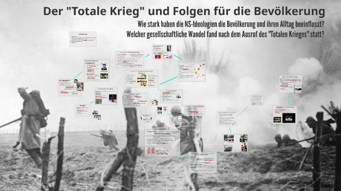 Der Totale Krieg by Anna Scharmakowski on Prezi