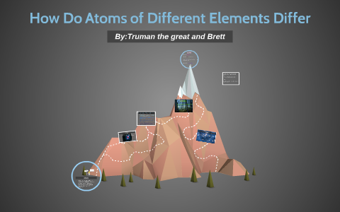 How Do Atoms of Different Elements Differ by Brett LeVine on Prezi