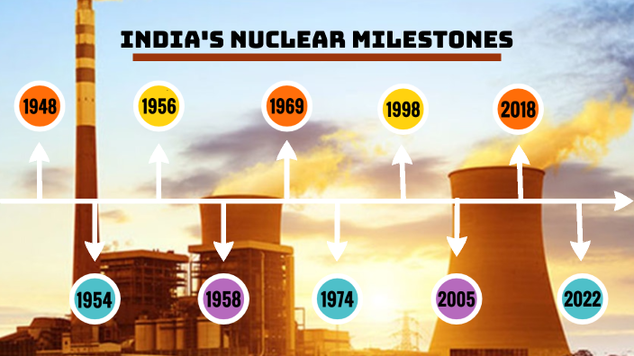 Nuclear Timeline by Tanvi on Prezi