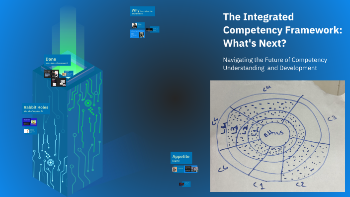 The Integrated Competency Framework: What's Next? by Rao Aditya on Prezi