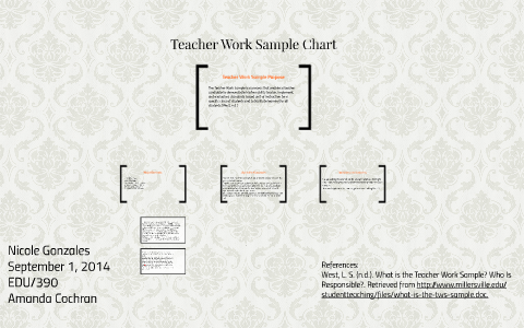 Teacher Work Sample Chart by Nicole Gonzales on Prezi