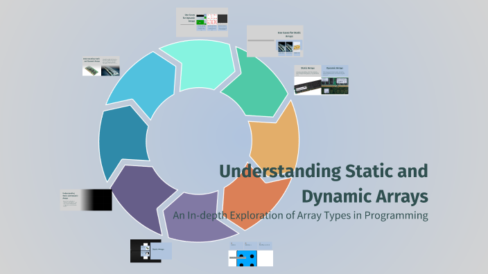 Understanding Static and Dynamic Arrays by qambar iskandarov on Prezi