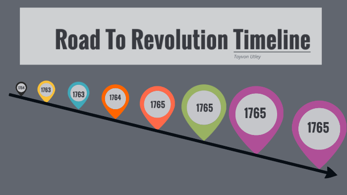 Road To Revolution Timeline by Tayvon Utley on Prezi