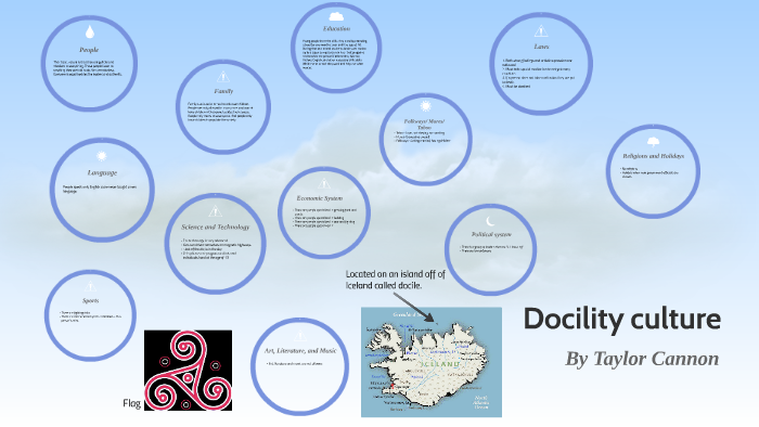 Create Your Own Culture Project by Taylor Cannon on Prezi