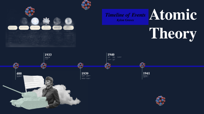 Atomic Theory Timeline by Kylon Graves on Prezi