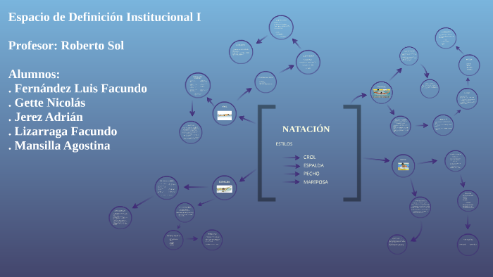 Espacio de Definición Institucional I by Facu Fernández on Prezi