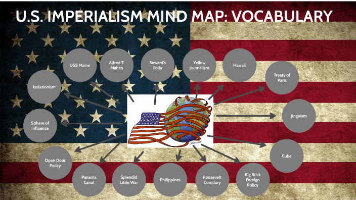Imperialism Mind Map by Garrett Miller on Prezi