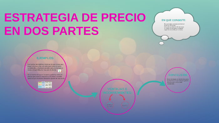 Estrategia De Precio En Dos Partes By Maria Salinasruiz On Prezi
