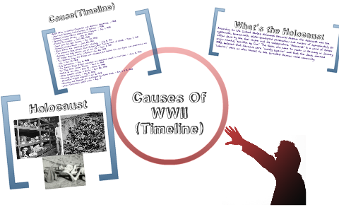 Cause of WWII and Timeline by Corey Clay on Prezi