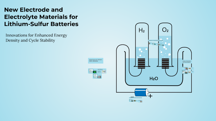 New Electrode and Electrolyte Materials for Lithium-Sulfur Batteries by ...