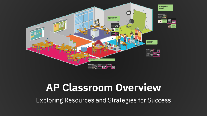 AP Classroom Overview by Julieanna Aponte on Prezi