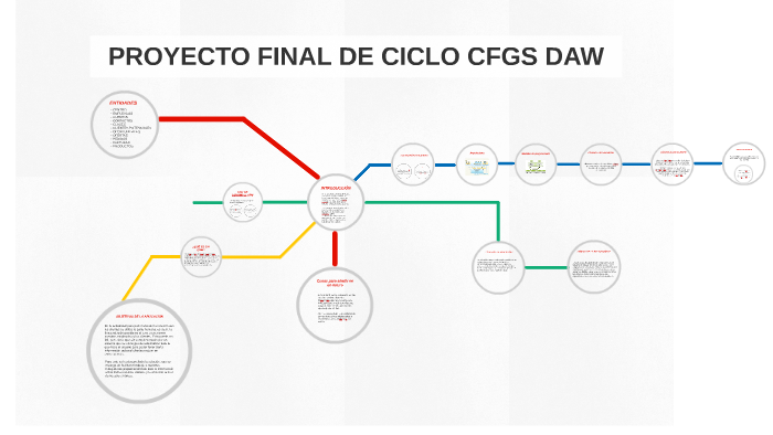 PROYECTO FINAL DE CICLO CFGS DAW by Oscar Ramos on Prezi