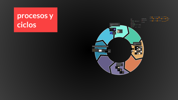 Ciclo de Krebs by Gabriel Felipe Chacua Rojas on Prezi