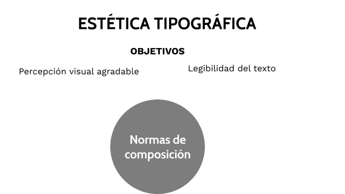 Estética tipográfica by Sihao Cheng on Prezi