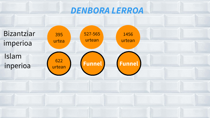 Denbora lerroa by igarki macias hernandez on Prezi