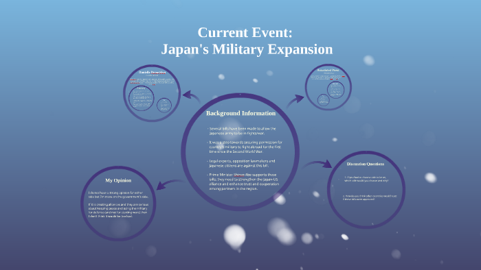 Current Event: Japan's Military Expansion by Karen T on Prezi