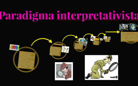 Paradigma interpretativista by diana trujillo gonzalez on Prezi