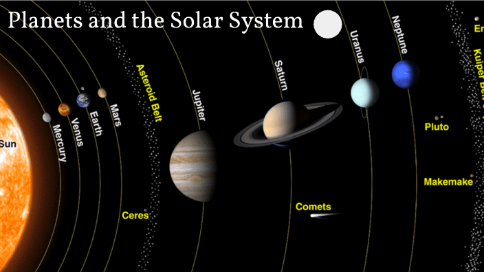 Planets and The Solar System by jeanczenth afable on Prezi