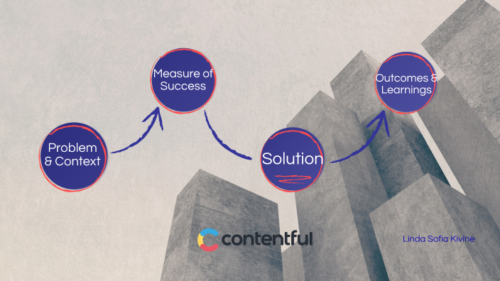 Presentation Contentful by Linda Kivine on Prezi