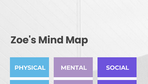Mind Map by Zoe Sherwin on Prezi Design