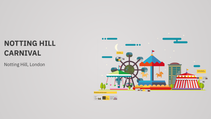 PROYECTO DE INLES by Jesus Iram Rebollar Contreras on Prezi