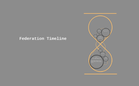 Federation Timeline by zoe lefebvre.zoe on Prezi