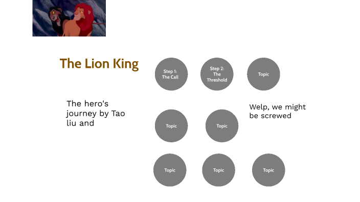 The Lion King: Hero's Journey Mini-Project by Tahia Chowdhury on Prezi