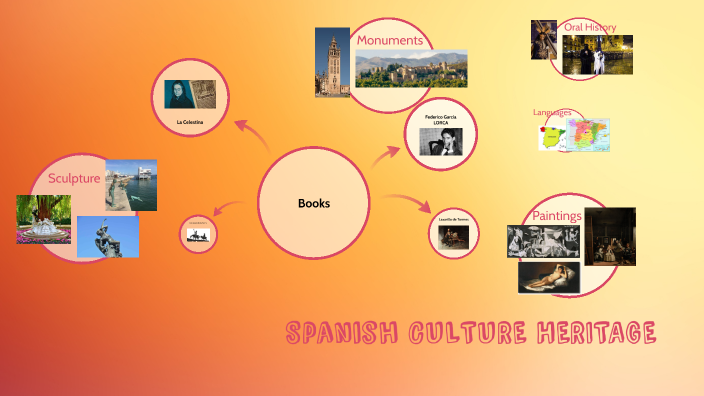 spain culture heritage by on Prezi