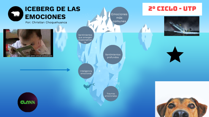 ICEBERG DE LAS EMOCIONES by Christian Choquehuanca Miranda on Prezi