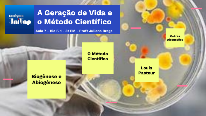 Abiogênese e Biogênese e o Método Científico by Juliana Braga on Prezi