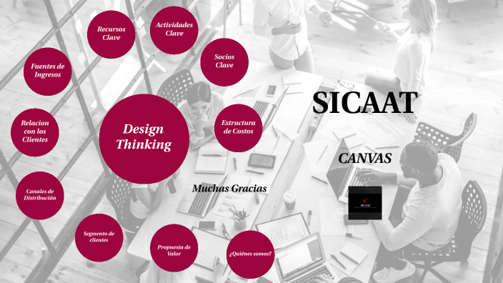 CANVAS & Design Thinking by Santiago Dominguez on Prezi