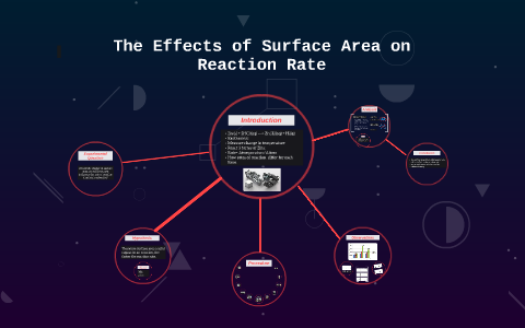 The Effects of Surface Area on Reaction Rate by c c