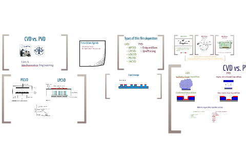 CVD vs PVD by Lars Schulz on Prezi