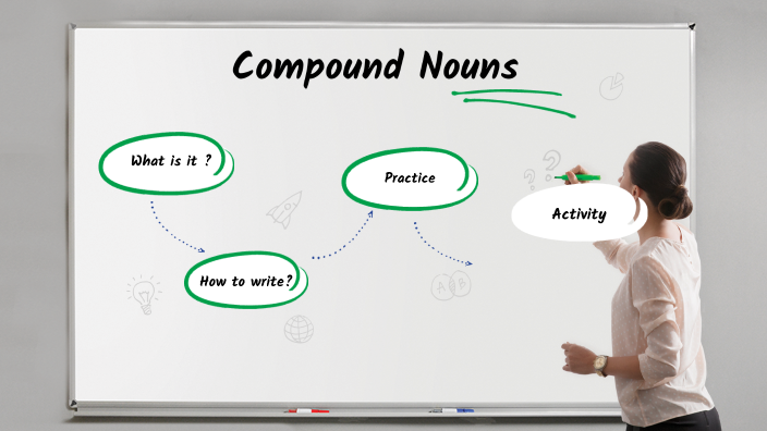 Compound noun full by LARISSA LOPEZ on Prezi