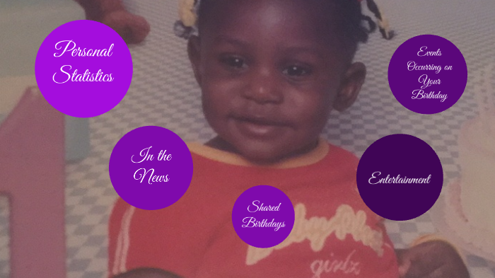 All about me project by latasha walker on Prezi