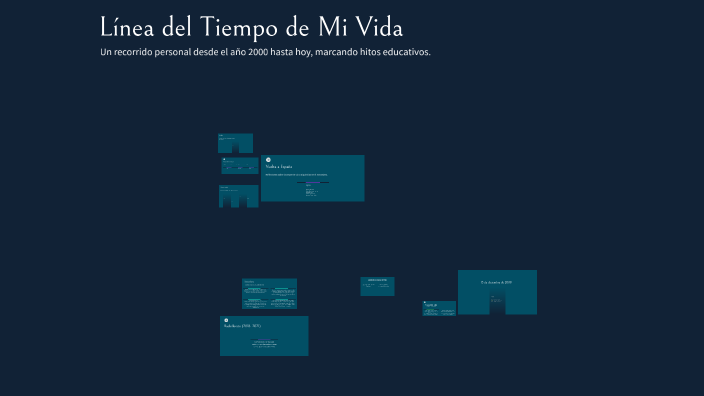 Línea del Tiempo de Mi Vida by Luis Perucho Bastante on Prezi