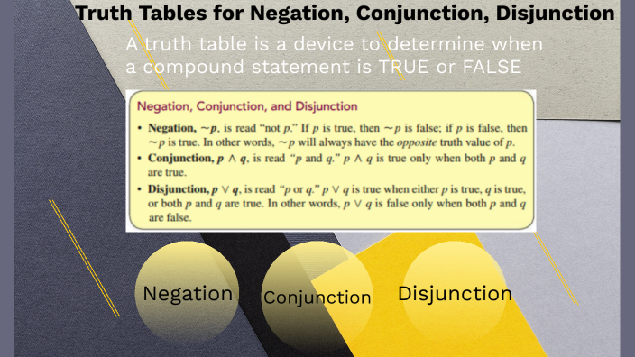 Truth Tables for Negation, Conjunction, and Disjunction by Rebecca ...
