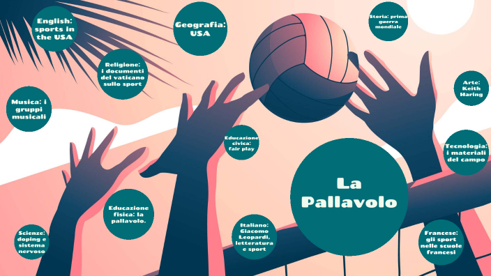 tesina pallavolo by marco bova by marco bova on Prezi