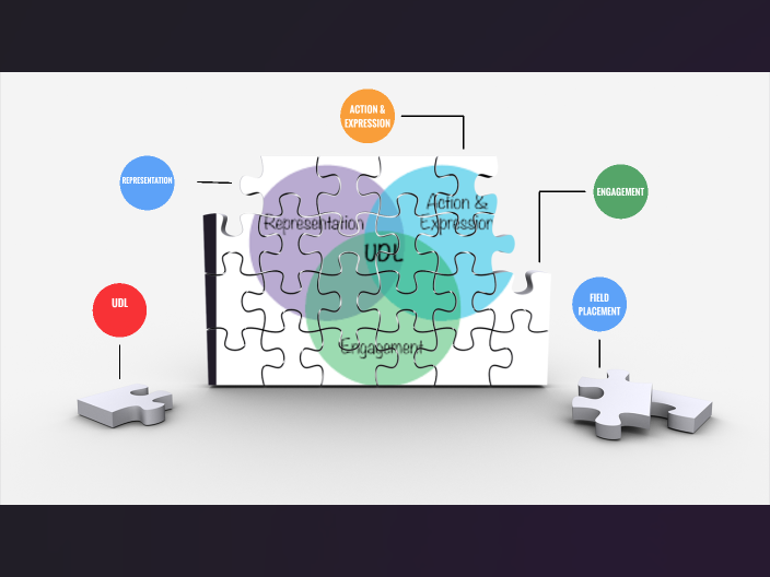 UDL Principles and Practices by Savannah Sousa on Prezi