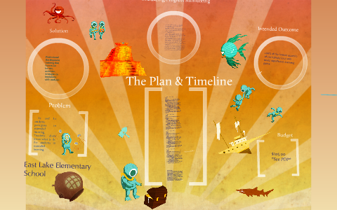 Schoolwide Professional Development Plan by Bertrice Romeus on Prezi