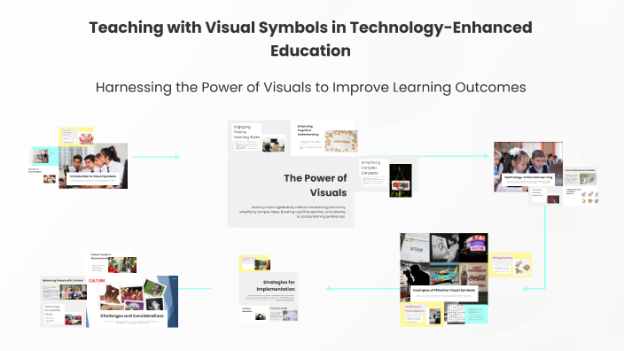 Teaching with Visual Symbols in Technology-Enhanced Education by ...
