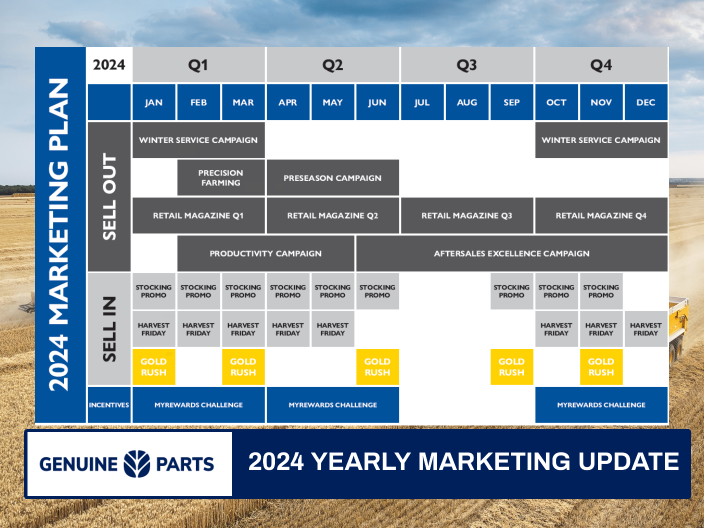 2024 YEARLY MARKETING PLAN by Wydad Abada on Prezi