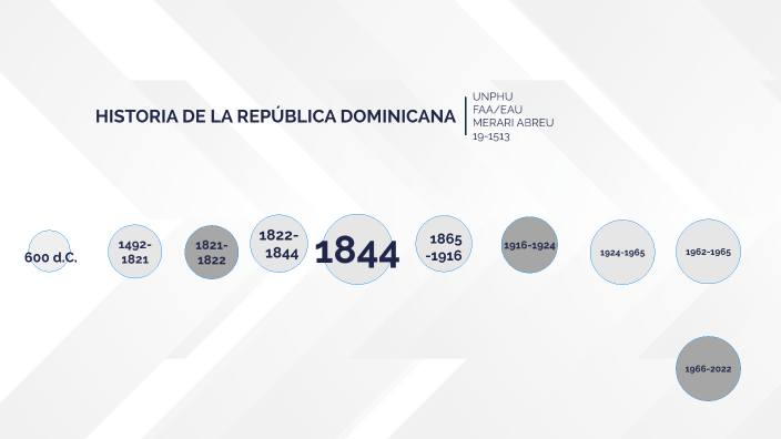 Historia de la Republica Dominicana by Merari Abreu on Prezi