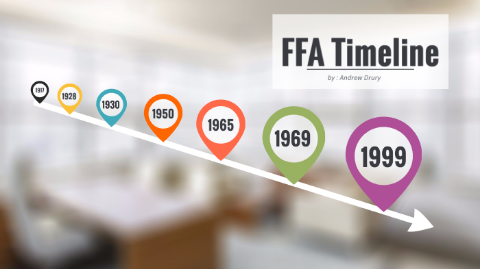 FFA Timeline by Andrew Drury on Prezi